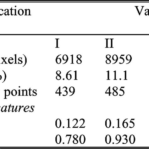 Automated Quantification Validation Results Against Manual Counts Over Download Scientific