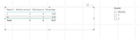 Solved Help For Newbie Relationship Database To Show Rel