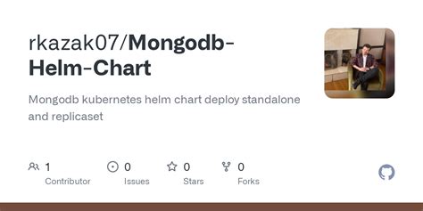 Github Rkazak07mongodb Helm Chart Mongodb Kubernetes Helm Chart Deploy Standalone And Replicaset