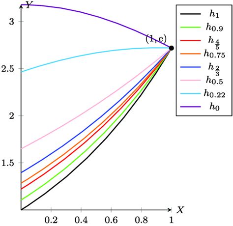 Graph Of The Mappings In Partition Q 3 Q 1 ∪ Q 2 Of The Download Scientific Diagram