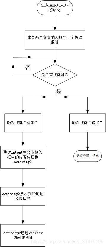 视频监控安卓app客户端 M Streamer推流的播放安卓推流客户端 Csdn博客 视频监控安卓app客户端 M Streamer推流的播放安卓推流客户端 Csdn博客