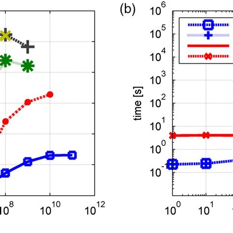 A Speedup Of The Gpu Implementation Depending On Number Of Rays And