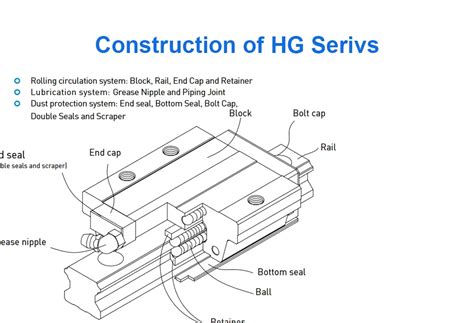 HIWIN Linear Guide Slider HGH CA CA CA CA CA CA Use For Li Wavetopsign