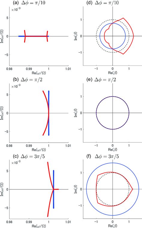 Continuum Bands And Generalized Brillouin Zones Of The Levitated