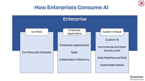 abhijeet khadilkar on linkedin genai aiadoption enterprisetechnology artificialintelligence…