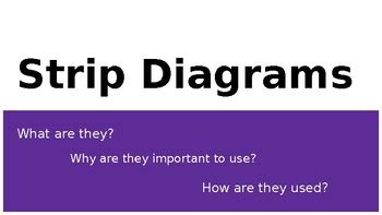 How To Solve Word Problems Using Strip Diagrams By Firecracker Deisgns