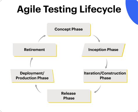 What Is Agile Testing A Comprehensive Guide Testscenario