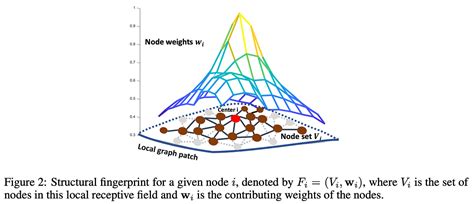 Iclr2020 — Graph Attention Networks（gat）的擴展 By 許竣翔jordan Hsu Medium