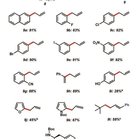A Previous Bmida Coupling Strategies B Proposed Bmida Allylation To