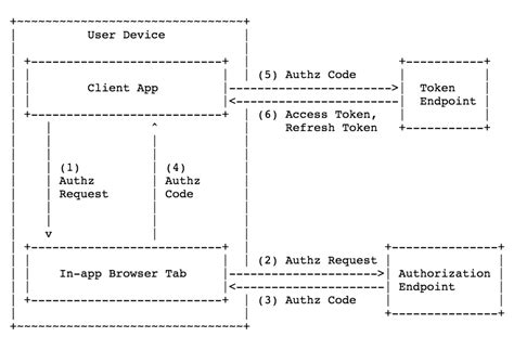 Android에서의 엔터프라이즈 앱 빌드 퀴즈 Android Developers