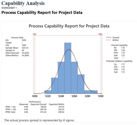 Solved Capability Analysis Worksheet 1 Process Capability