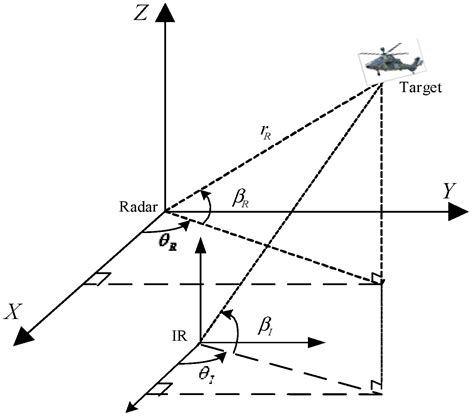Sensors Free Full Text Heterogeneous Multiple Sensors Joint