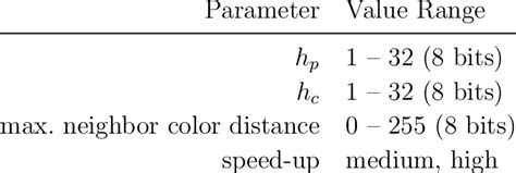 1 Parameters Of The Mean Shift Segmentation Download Table