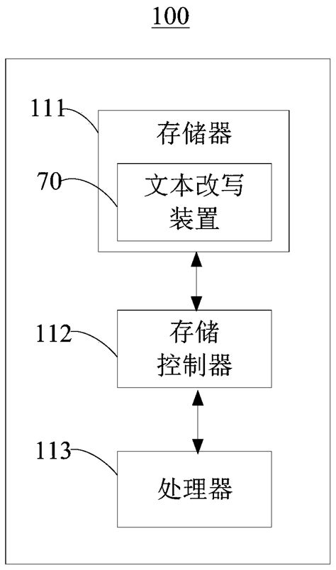 Text Rewriting Method And Device And Electronic Equipment Eureka