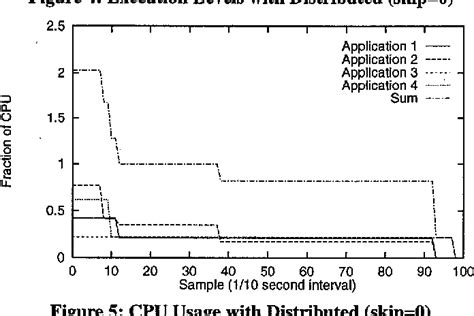 figure 5 from soft real time application execution with dynamic quality