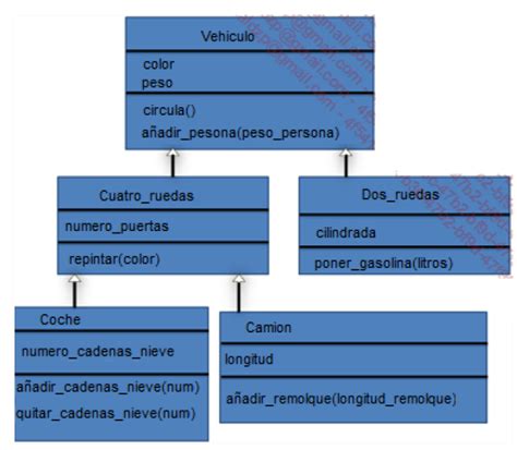 Ingeniería Systems Ejercicios De Programacion Orientada A Objetos En