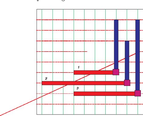figure 2 from optical proximity correction opc friendly maze routing semantic scholar