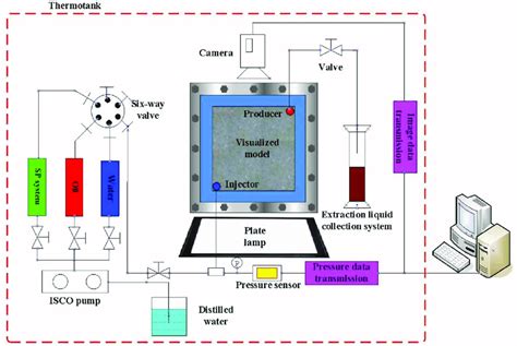 Schematic Diagram Of Visual Experiment Download Scientific Diagram