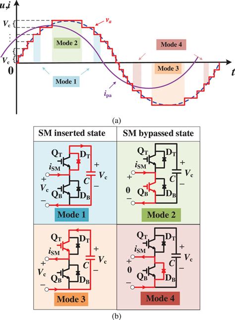 A Novel Integrated Monitoring Method For Mppf Capacitor And Igbt Junction Temperature Of Half