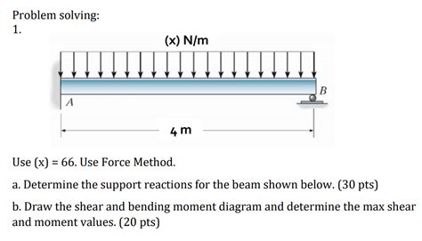 Solved Problem Solving 1 Use X 66 Use Force Method A