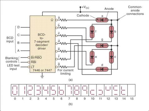 Complete Guide To Common Anode 7 Segment Display Datasheets