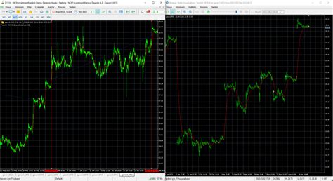 Issues With Backtest And Live Charts In Metatrader 5 Symbol Creation