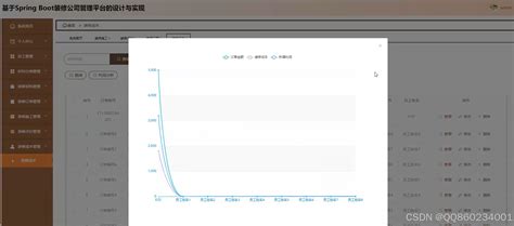 Java基于springboot的装修公司管理平台 Java Vuejs Idea Csdn博客