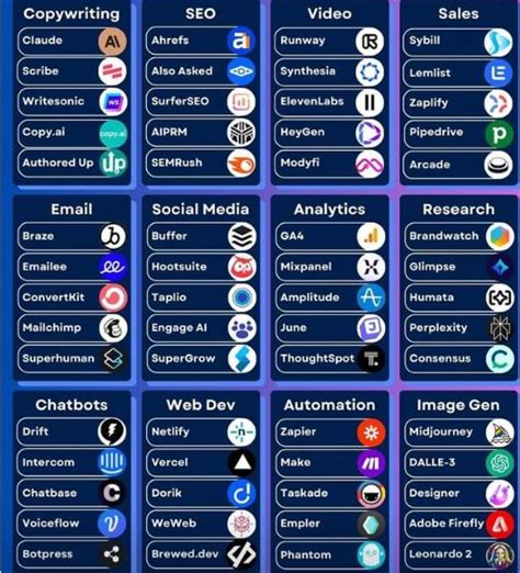 Mhd Sameer On Linkedin Ai Artificialintelligence Machinelearning Productivity Marketing
