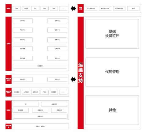 手把手教你画产品架构图 鸟哥笔记