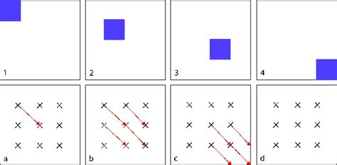 An Illustration Of Optical Ow As A Principle 1 4 The Frameby Frame Download Scientific