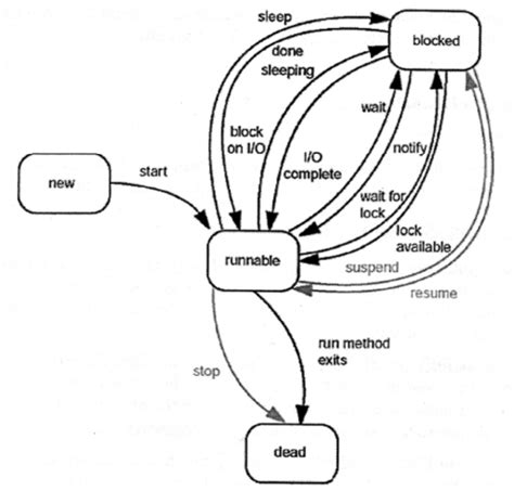 Procesos Y Servicios Programaci N Multihilo Programando A Pasitos