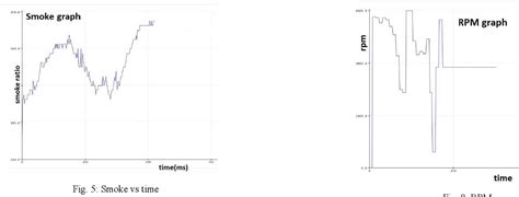 Figure 5 From Smart Fault Detection And Generator Protection Scheme Using Arduino And Hmi