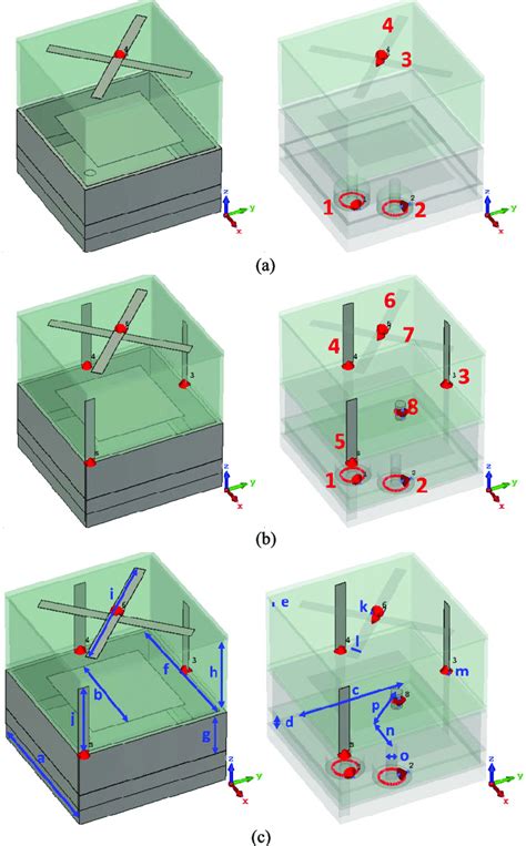 A Unit Cell Of A Dual Polarization IPAA With A D Superstrate B Unit Download Scientific