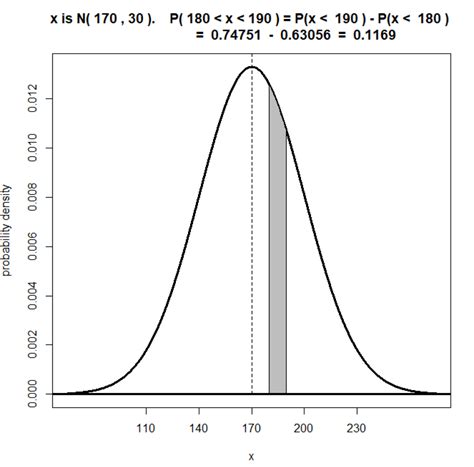11 Normal Distribution Professor Mccarthy Statistics