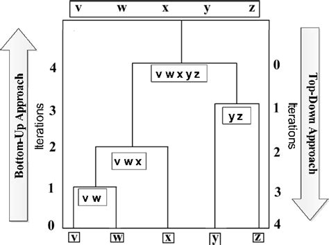 Figure 11 From An Improved Hierarchical Clustering Combination