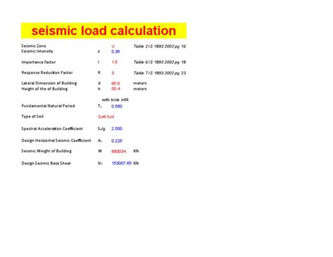 Seismic Loading Pdf