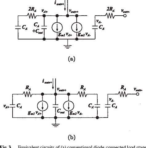 Figure 2 From A Cmos If Variable Gain Amplifier With Exponential Gain