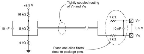 How To Simplify Power Design Development And Evaluation For Fpga Based Systems
