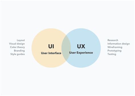 Whats The Difference Between UX Design And UI Design Dan Olsavsky