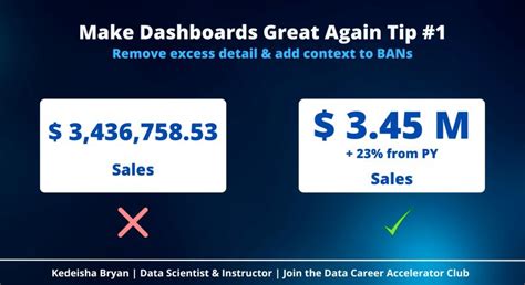 how to make dashboards great again kedeisha bryan posted on the topic linkedin