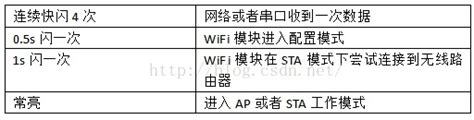 Esp8266串口wifi扩展板详解8266扩展板使用 Csdn博客