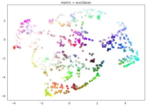 Basic UMAP Parameters Umap Documentation