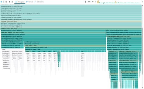 Devtools Flamegraph Component Sizes Are Not Proportional To Render Time
