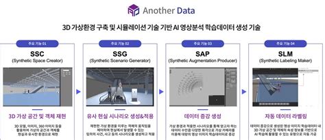 인터뷰 기사 어나더리얼 합성데이터는 미래 산업의 핵심자원 Another Real News