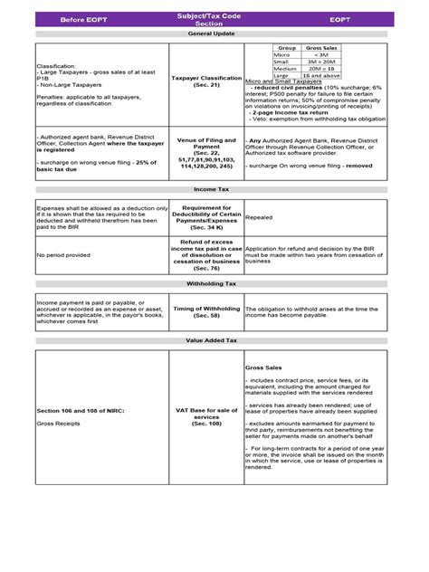 Eopt Infographics Pdf Value Added Tax Invoice