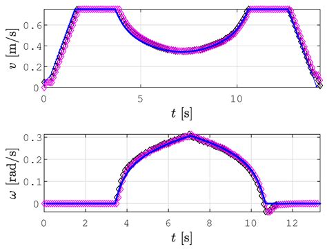 Smooth Complete Coverage Trajectory Planning Algorithm For A Nonholonomic Robot