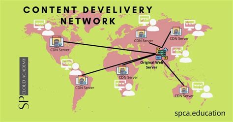 Domain And Domain Based Network SP Cloud Academy