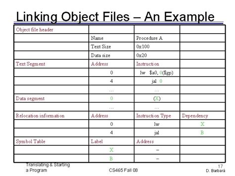 Part I Translating Starting A Program Compiler Linker