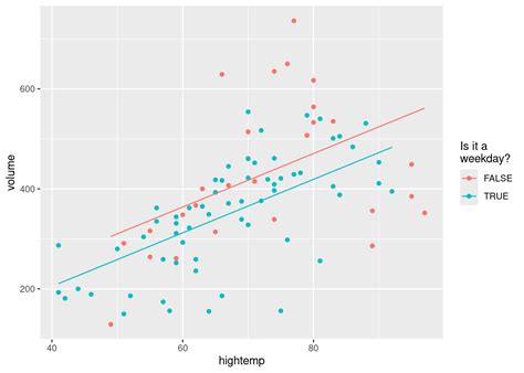 Appendix E — Regression Modeling Modern Data Science With R