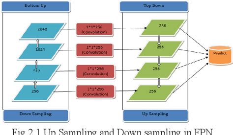 figure 2 1 from a novel object detection framework using convolutional neural networks cnn and